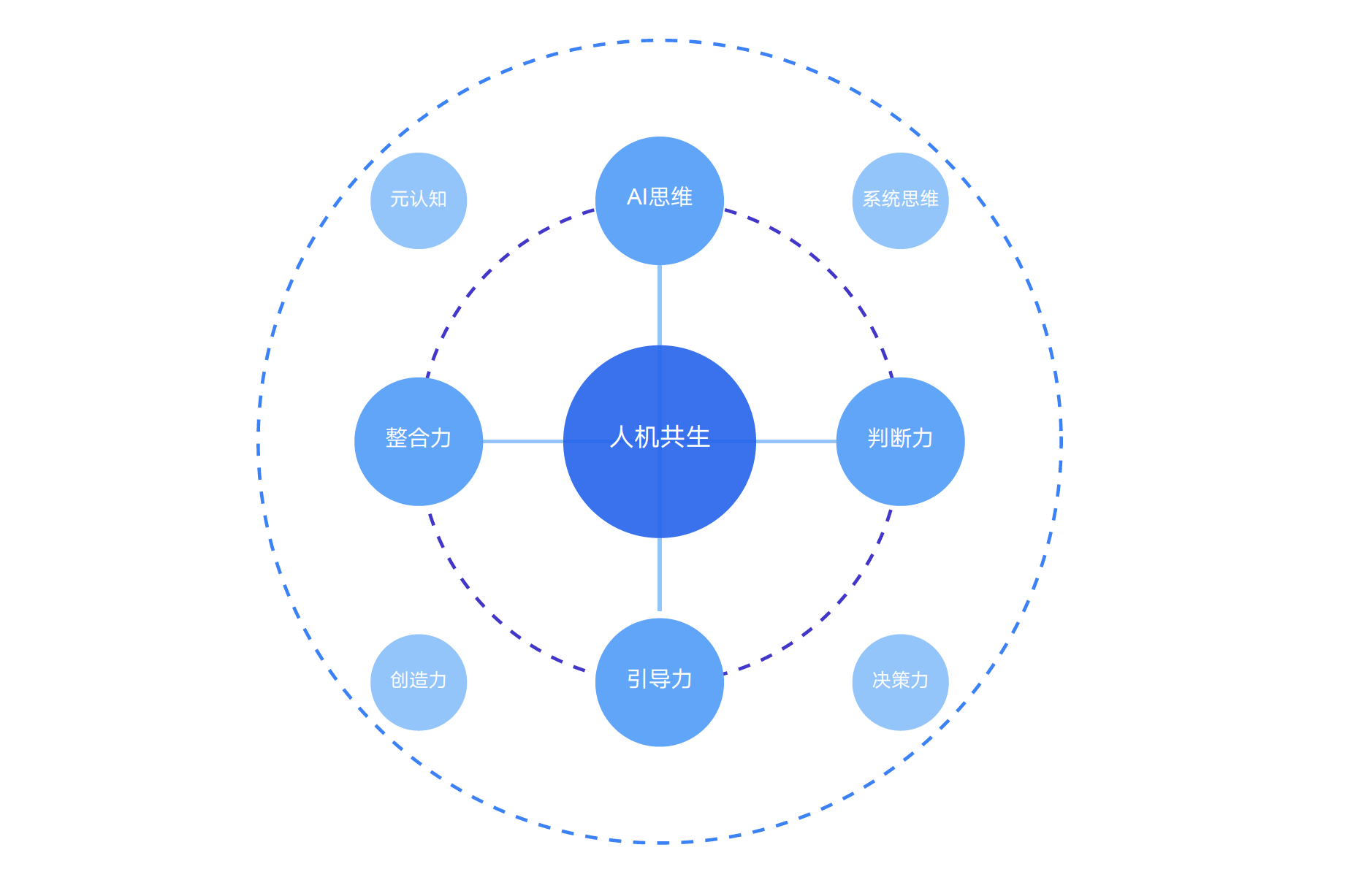 DeepSeek(私有化)+IDEA+Dify+微信 搭建AI助手保姆级教程_ITPUB博客